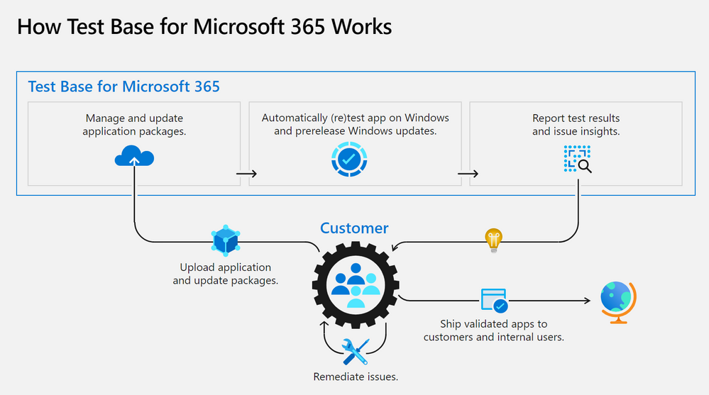 It takes more than a village | thisisrajiraj.github.io